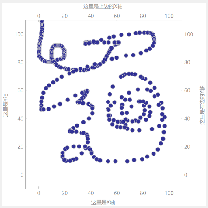 pyqtgraph 专栏4-图表交互之酷炫移动标尺 - 知乎