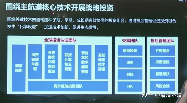 揭秘华为战略体系组织架构 - 知乎