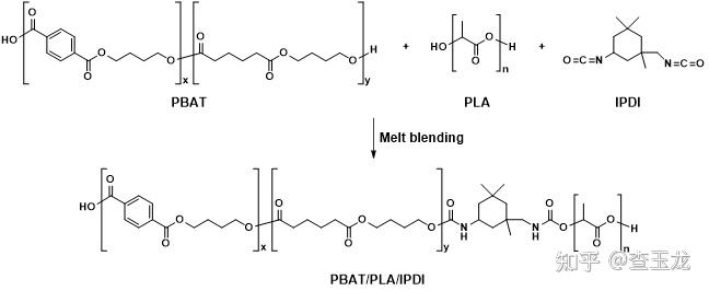 【可降解塑料】PBAT/PLA综述 - 知乎