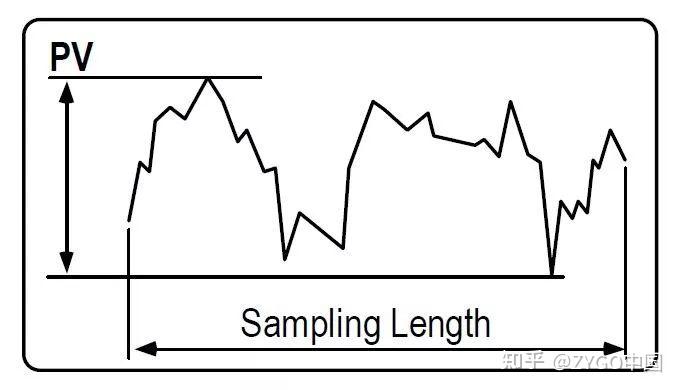 光学面形中的PV值指标，有多“任性”？ - 知乎