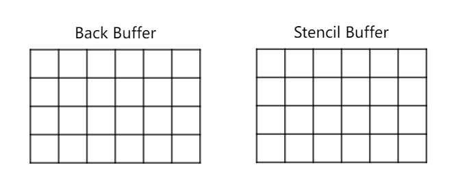 模板测试（Stencil Test）基本概念 - 知乎