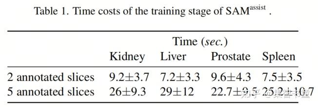 SAM-Med | 英伟达基于SAM提出医学图像标注效率神器 - 知乎