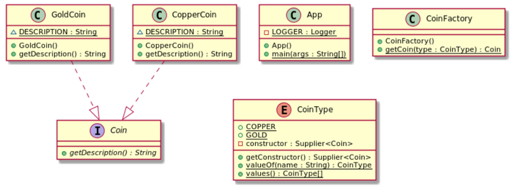 工厂模式 - 知乎