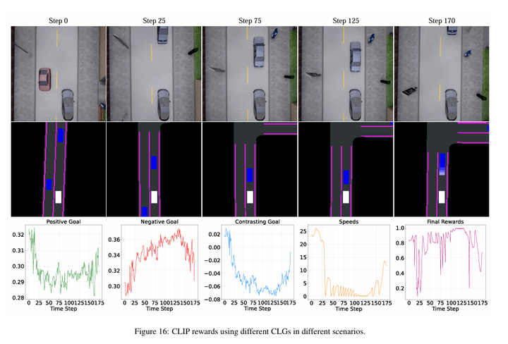 VLM-RL: 一个用于安全自动驾驶的统一视觉语言模型与强化学习框架 - 知乎
