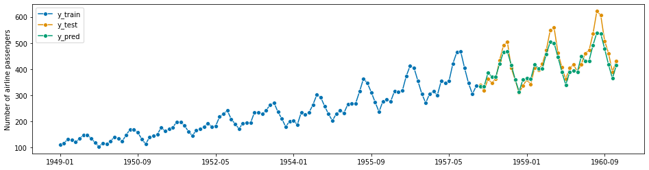 使用sktime进行时间序列预测 - 知乎
