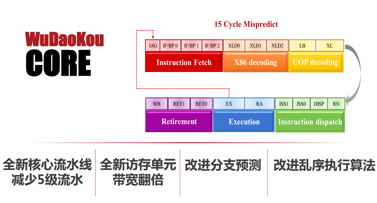 【图吧杂谈】为何说兆芯KX6000使用体验远优于AMD FX八核？ - 知乎