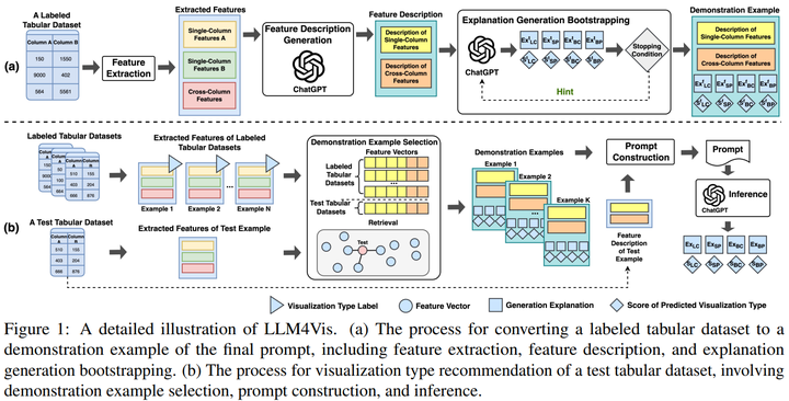 EMNLP'23 | LLM4Vis:使用ChatGPT的可解释可视化推荐方法Explainable Visualization Recommendation using ChatGPT - 知乎