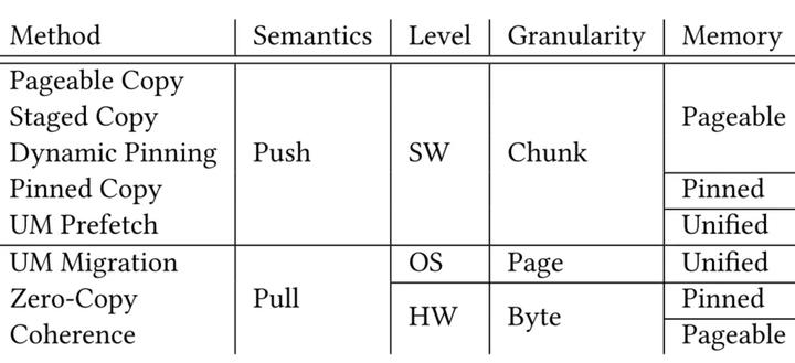 GPU前沿：NVLink与PCIe的对比学习 - 知乎