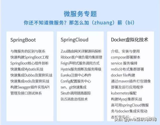 阿里P8架构师谈微服务架构：Dubbo+Docker+SpringBoot+Cloud - 知乎