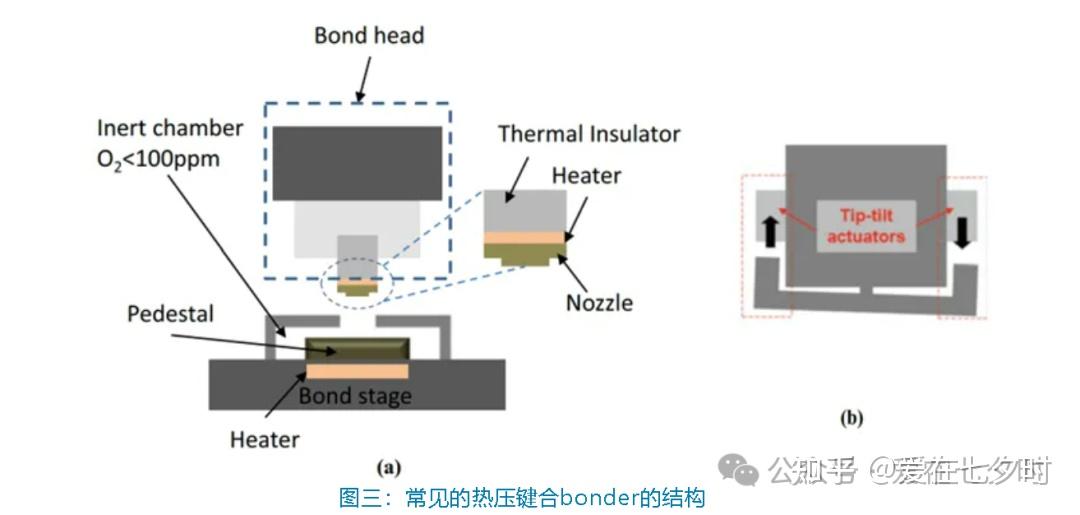半导体芯片先进封装“热压键合（TCB）”工艺技术的详解； - 知乎