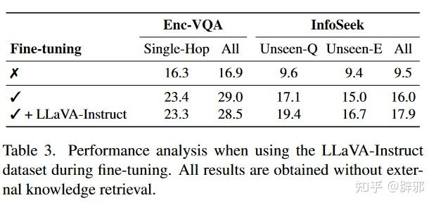 论文分享：VQA（视觉问答）最新顶会文章必看（2详读+2了解） - 知乎