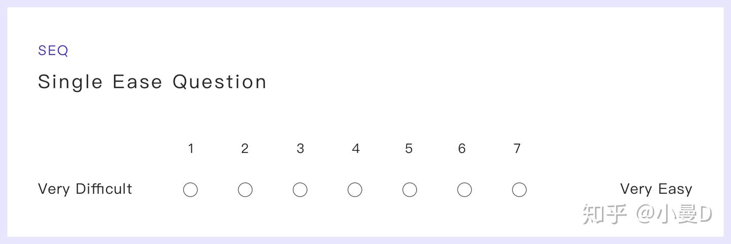 如何从0到1进行可用性测试(Usability Test)？