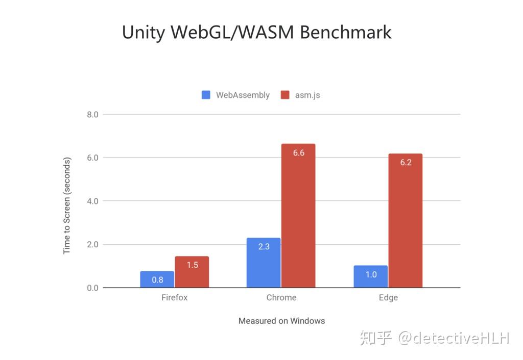 WebAssembly完全入门——了解wasm的前世今身 - 知乎