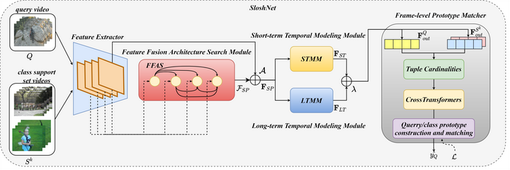 AAAI-2023 Revisiting the Spatial and Temporal Modeling for Few-Shot Action Recognition - 知乎
