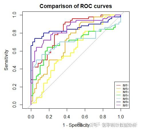 分别用SPSS和R语言演示ROC曲线的画法 - 知乎