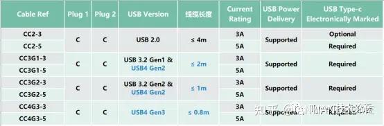 十分钟了解 USB4 - 知乎
