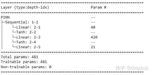 PyTorch PINN实战：用深度学习求解微分方程 - 知乎