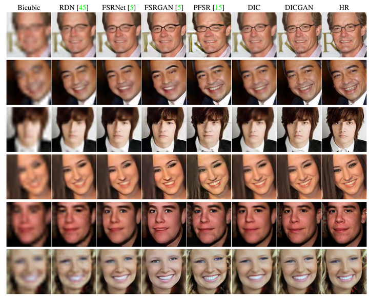 人脸超分辨率，基于迭代合作的方法 - 知乎
