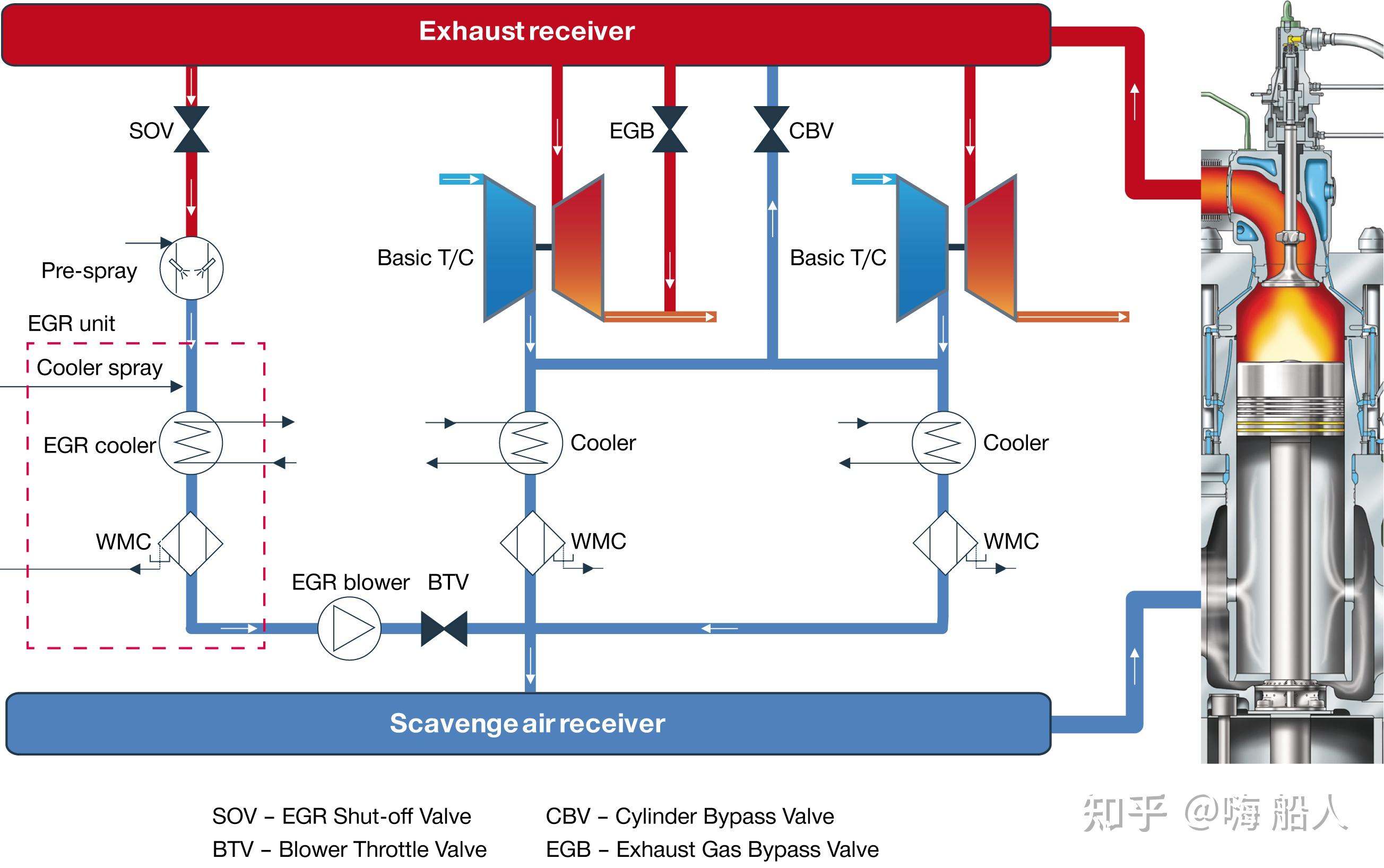 EGR技术简介— MAN 系列发动机 - 知乎