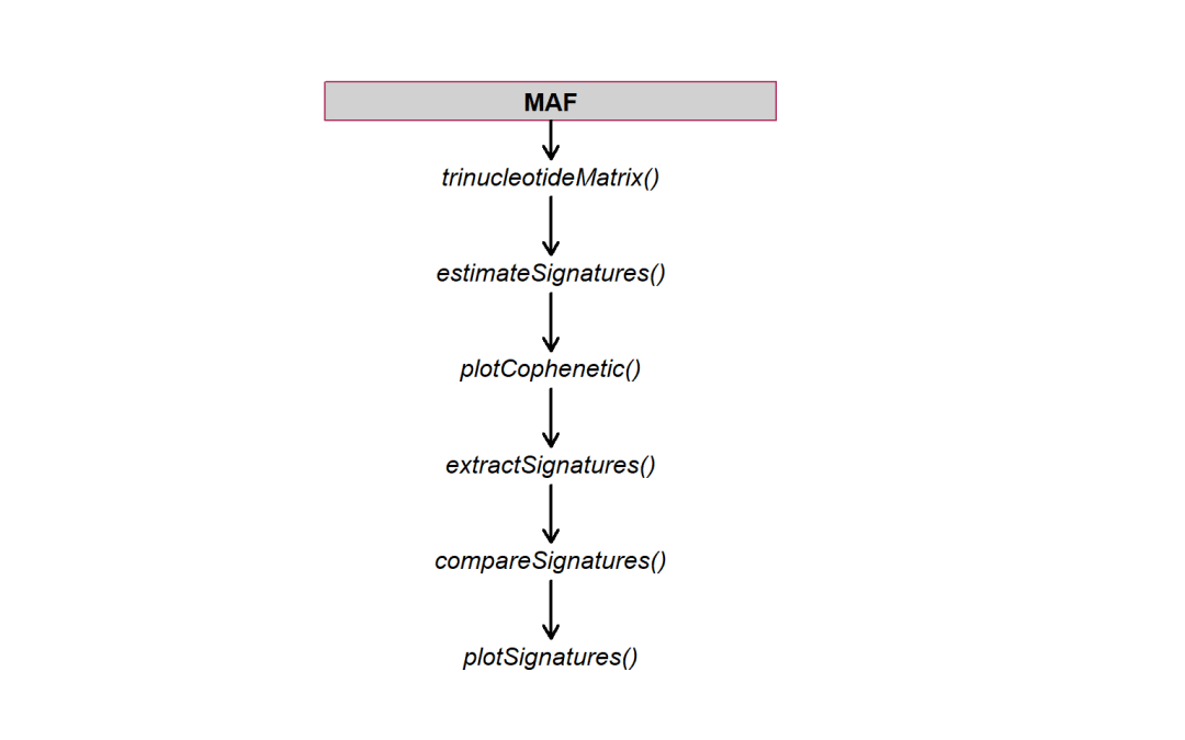 一文学会R包 maftools 简介使用 - 知乎
