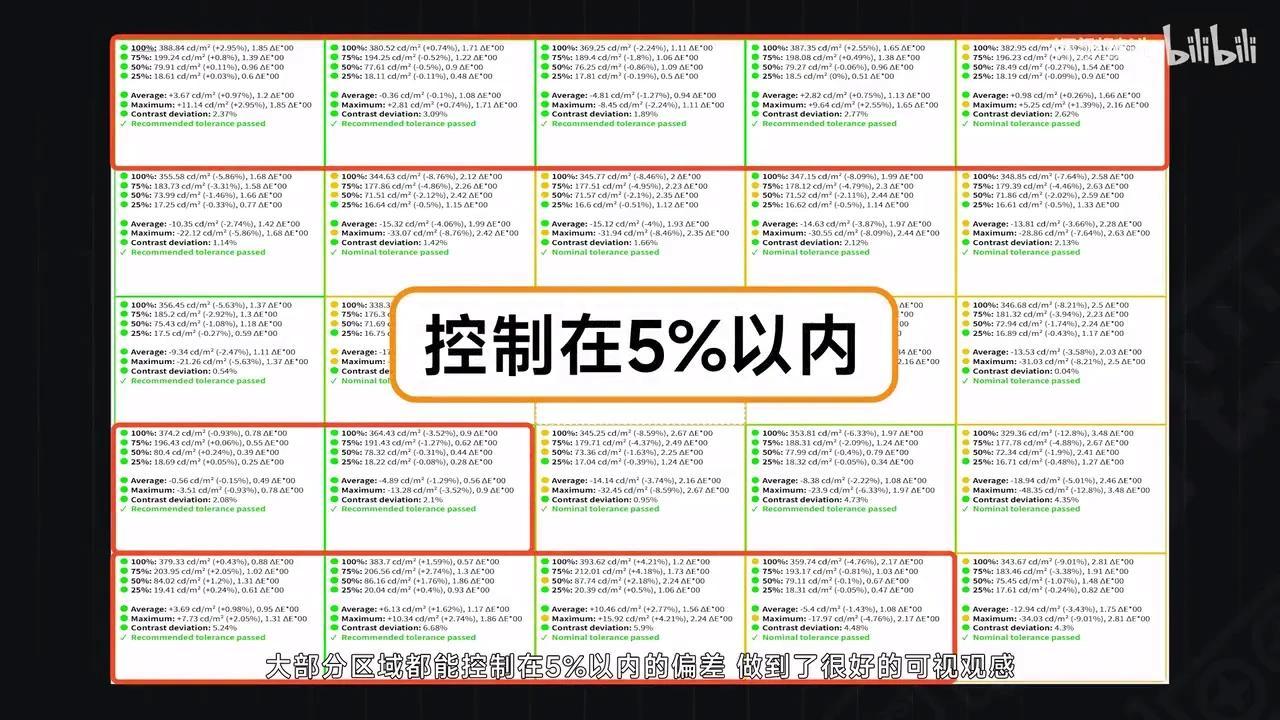 “宿舍神屏”首选？SANC N50 Pro 6 节能版，配置全面，性能拉满 - 知乎