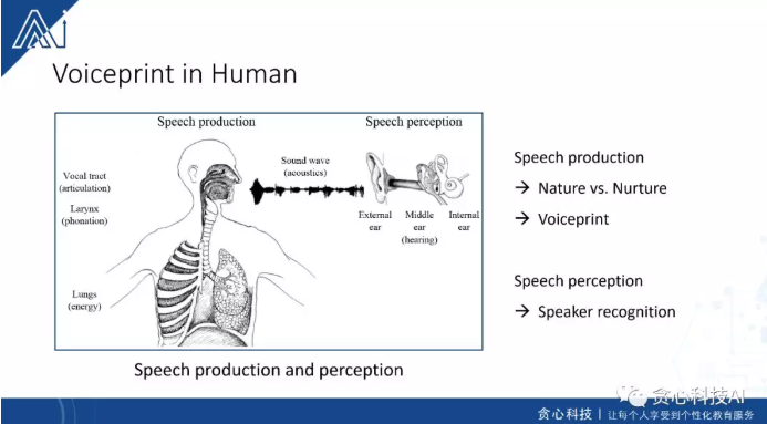 Deep Embedding for Speaker Recognition - 知乎