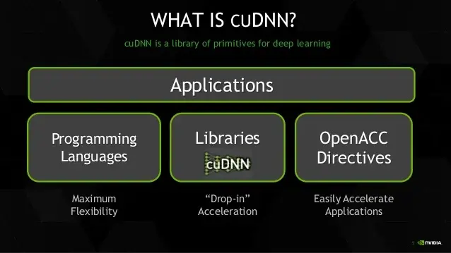 cudnn developer guide 第二章翻译 - 知乎