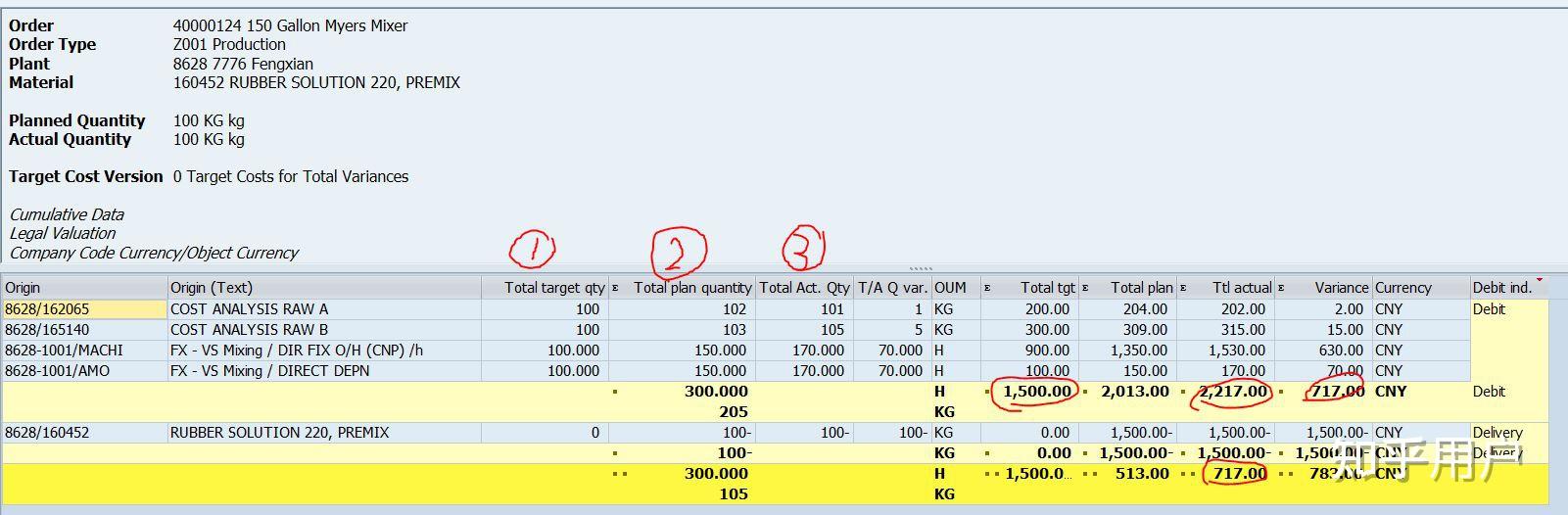 sap 中用CO03查看订单时,转到成本分析后,报表中的总目标成本怎么算出来的? - 知乎