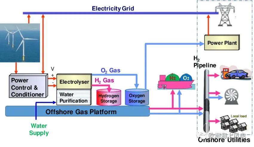 制氢成本太高！这两个项目决定退出 - 知乎