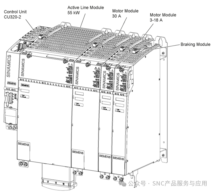 西门子SINAMICS S120伺服驱动系统介绍 - 知乎