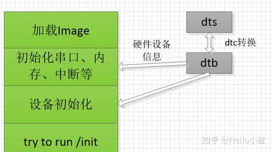 4.7.1 devicetree（DTS）介绍——dts规则 - 知乎