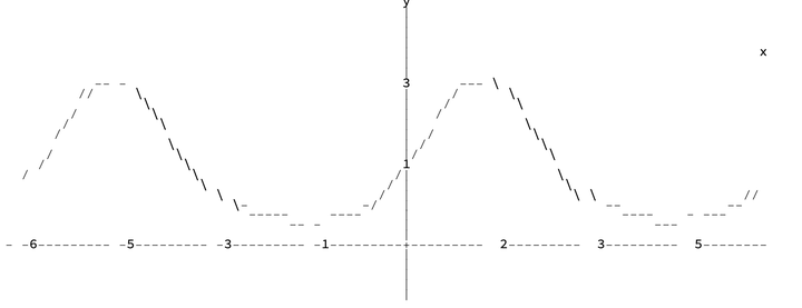 用Mathematica绘制ASCII函数图形 - 知乎