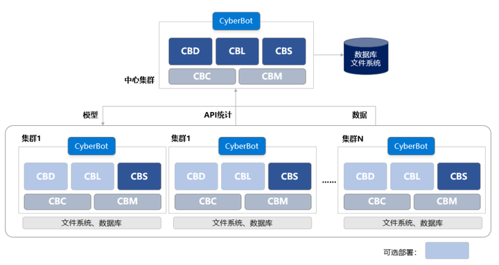 深度学习平台 - 知乎