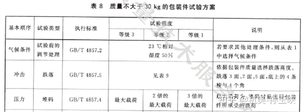 GB/T4857标准系列 - 知乎