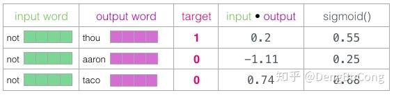 Embedding和Word2vec的理解 - 知乎
