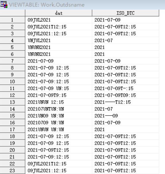 一次解决SAS中ISO8601日期格式转换 - 知乎