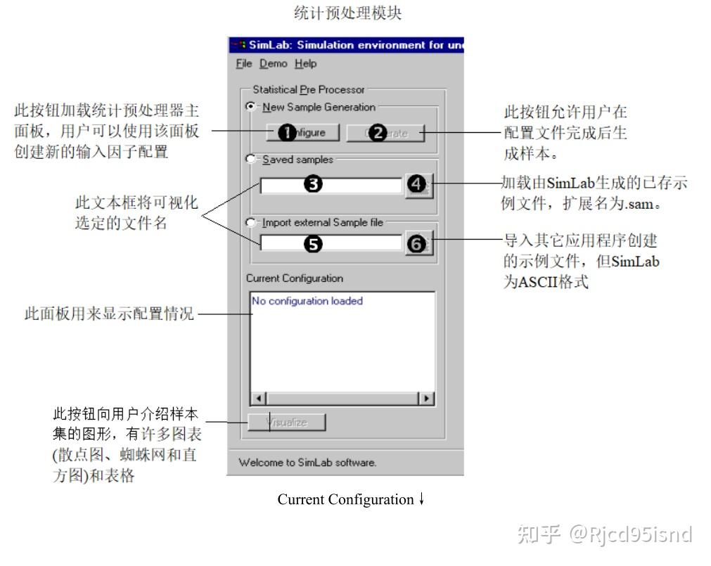 怎样用EFAST法进行全局敏感性分析？ - 知乎