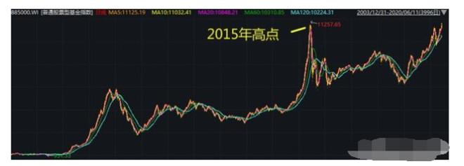 股灾五周年：别再被5178点骗了 - 知乎
