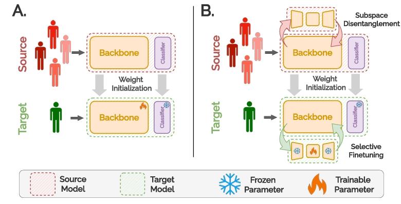 ICLR 2025 | 时间序列(Time Series)论文总结 - 知乎
