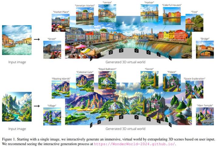 论文分享：《WonderWorld: Interactive 3D Scene Generation from a Single Image ...