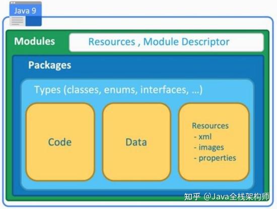 JDK9模块化知识和规则入门 - 知乎