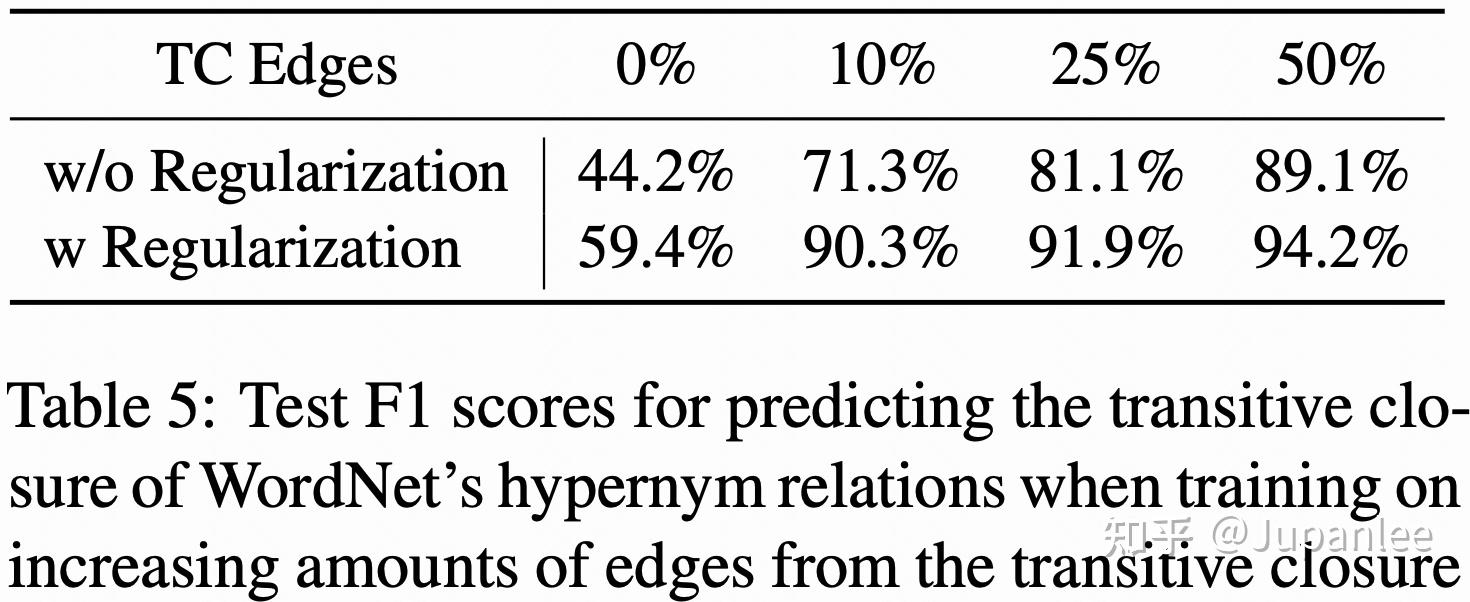 Box embedding 及其在推荐系统中的应用（一） - 知乎