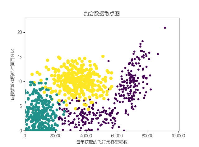 Windowspython 解决 Matplotlib 画图不支持中文(及负号)的问题 知乎 2068