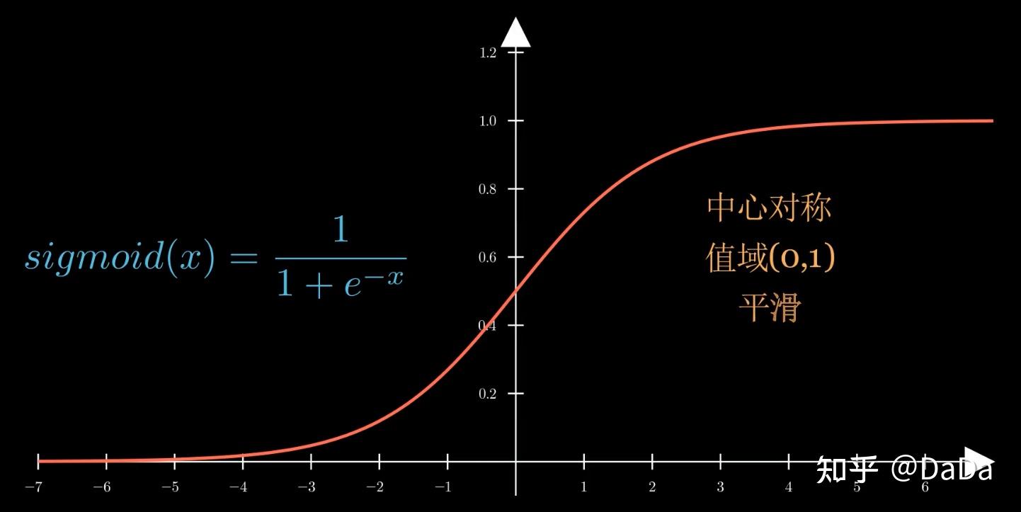 【CG数学】更好的参数控制：Sigmoid - 知乎
