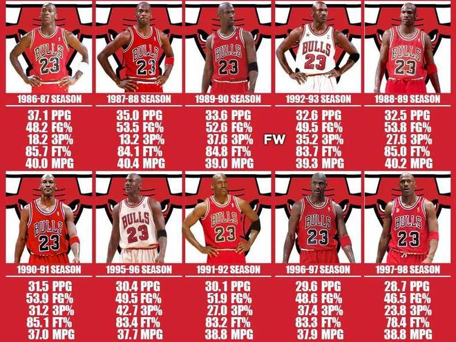 NBA历史第一人 - 知乎