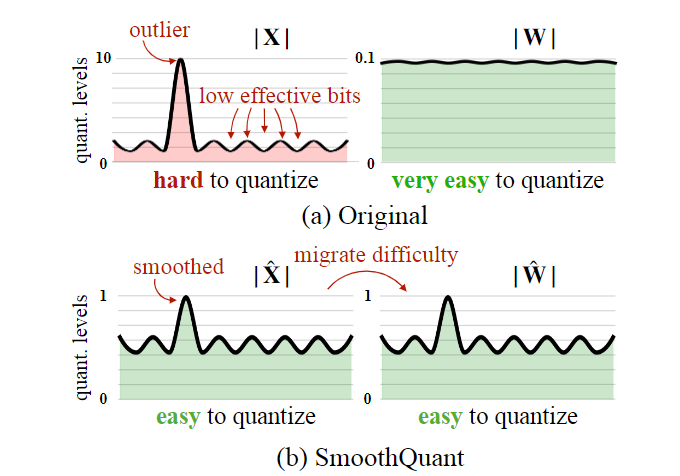 一文搞懂LLM量化之GPTQ算法！ - 知乎