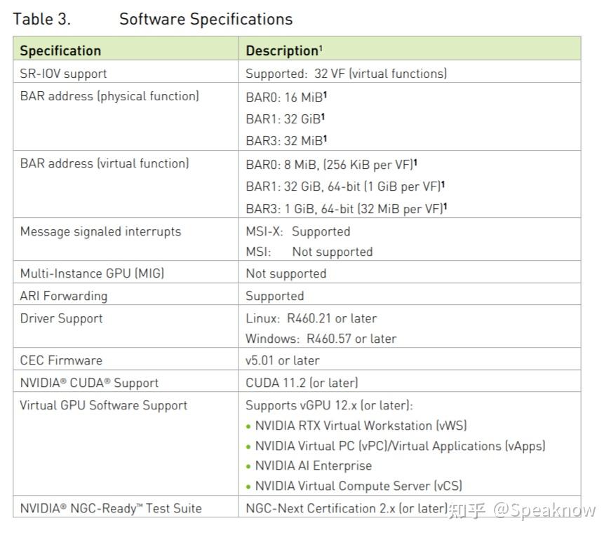 解决 RuntimeError: CUDA error: no kernel image is available for execution on the device - 知乎