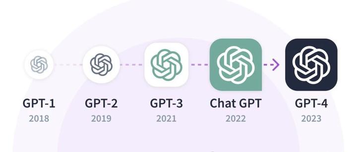 大模型GPT系列技术讲解（3）—Transformer详细图解（A） - 知乎