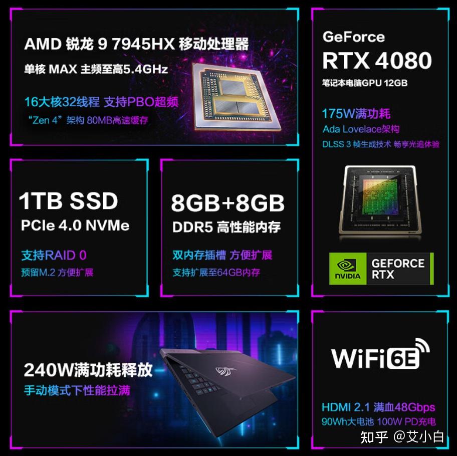 ROG魔霸7Plus超能版4080和枪神8超竞版 4080怎么选 有什么区别？ - 知乎