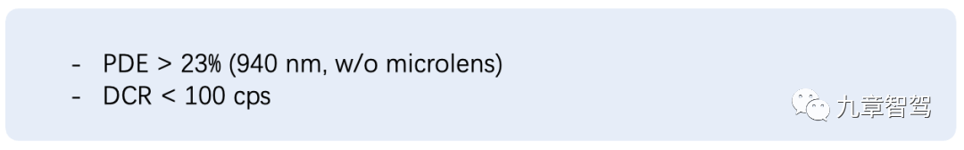 ToF激光雷达的“命脉”：感算存一体、全数字化的SPAD-SoC - 知乎